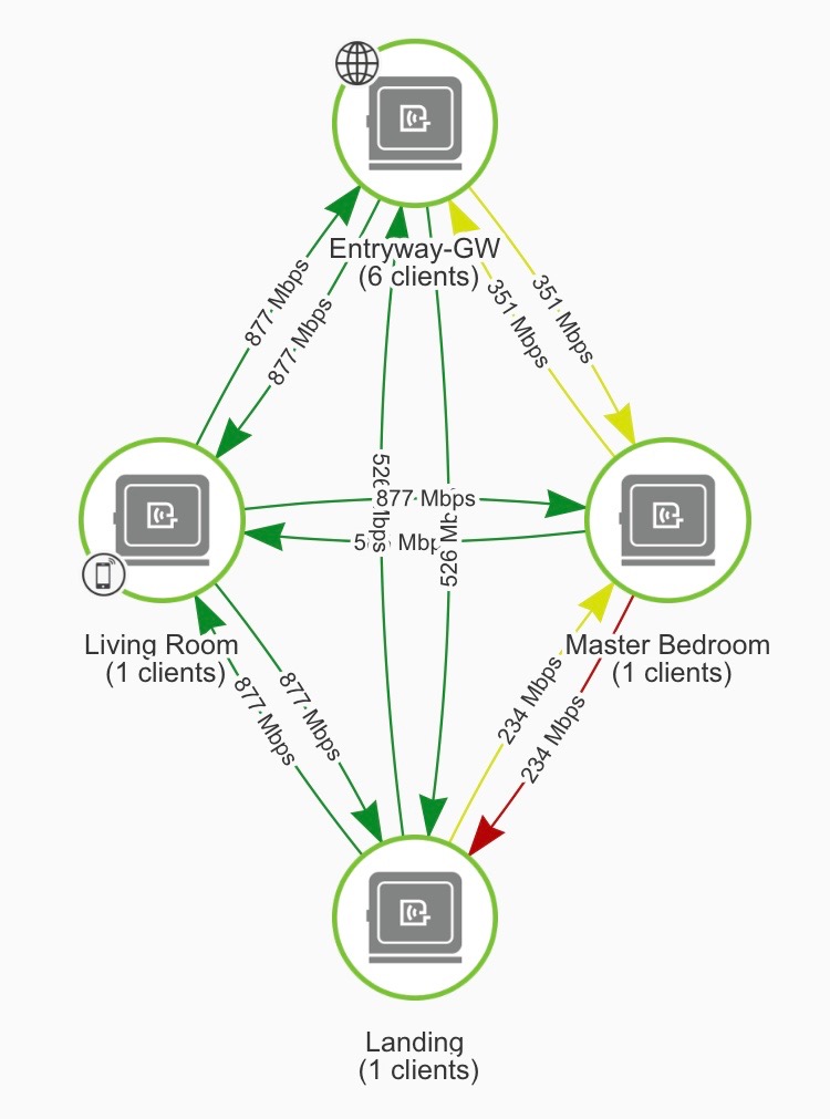 WiFi improvements to a House with multiple additions